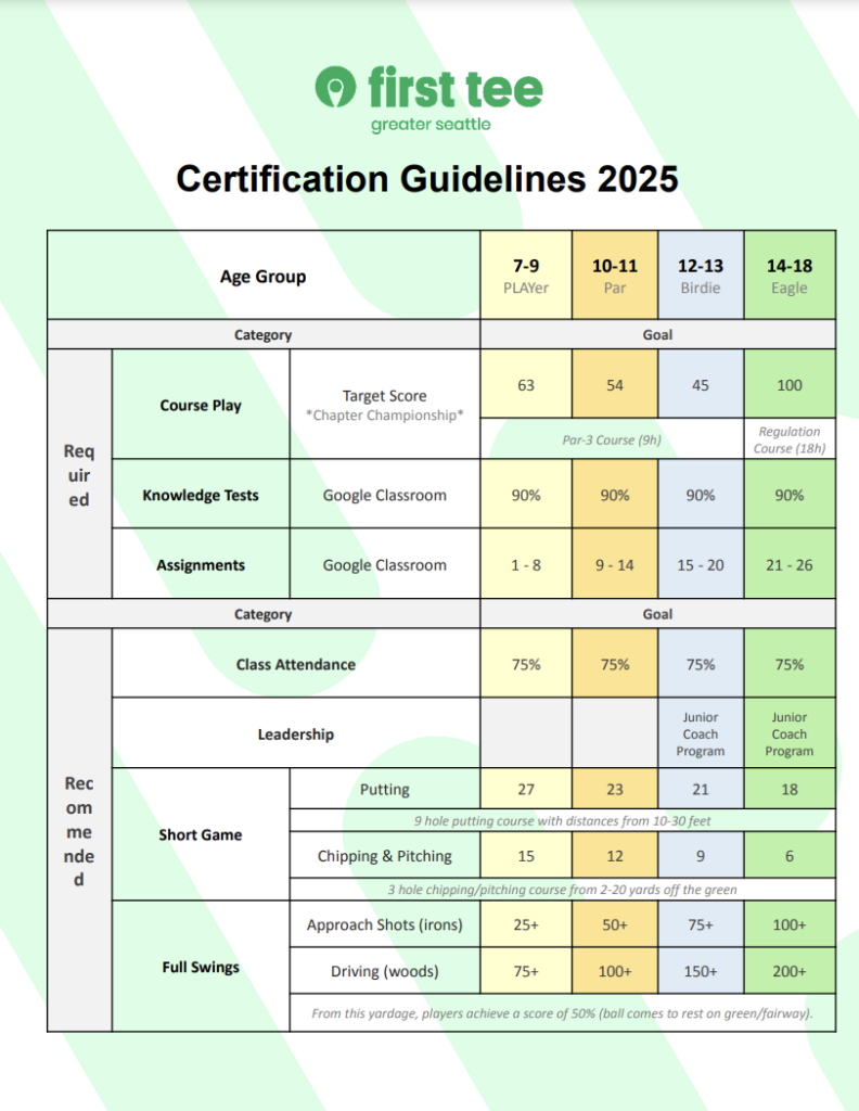 Certification & Progression - First Tee - Greater Seattle